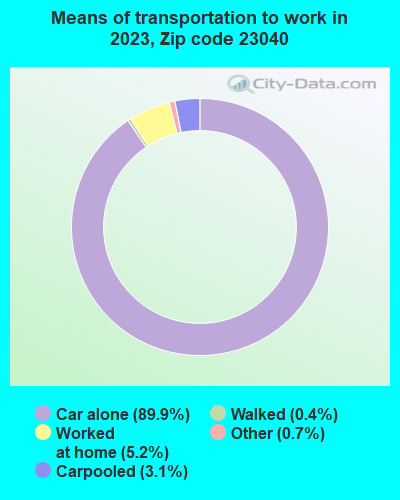 23040 Zip Code (Cumberland, Virginia) Profile - homes, apartments ...