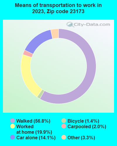 23173 Zip Code (Richmond, Virginia) Profile - homes, apartments ...