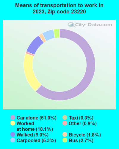 23220 Zip Code (Richmond, Virginia) Profile - homes, apartments ...