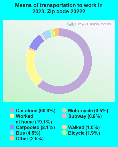 23222 Zip Code (Richmond, Virginia) Profile - homes, apartments ...