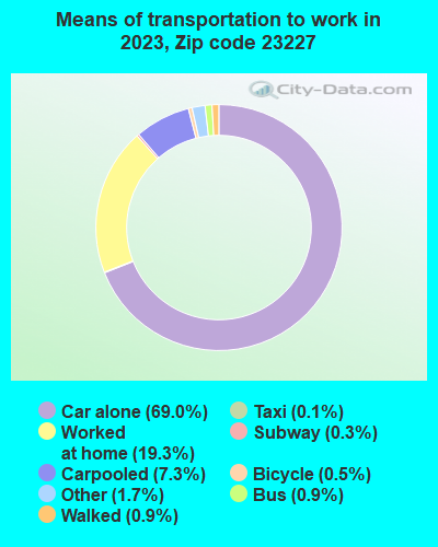 23227 Zip Code (Chamberlayne, Virginia) Profile - homes, apartments ...