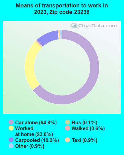 23238 Zip Code (Tuckahoe, Virginia) Profile - homes, apartments ...