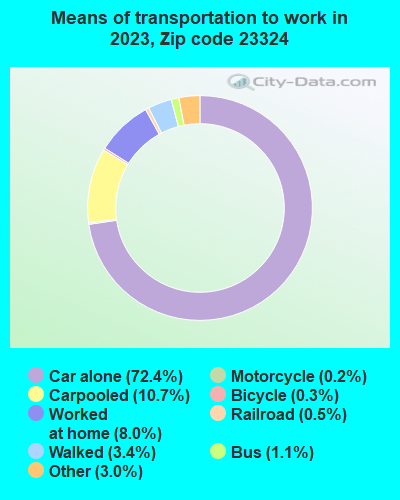 23324 Zip Code (Chesapeake, Virginia) Profile - homes, apartments ...