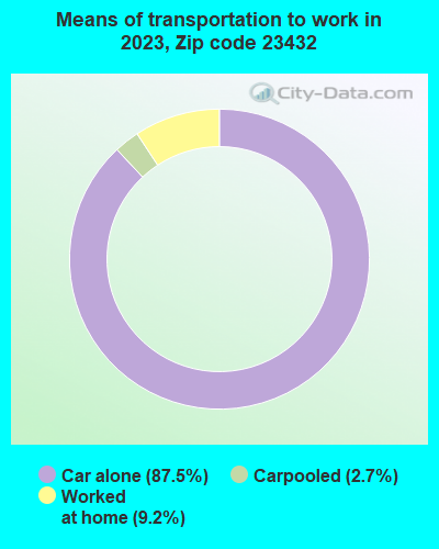 23432 Zip Code (Suffolk, Virginia) Profile - homes, apartments, schools ...
