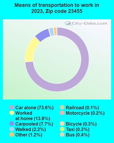 23455 Zip Code (Virginia Beach, Virginia) Profile - homes, apartments ...