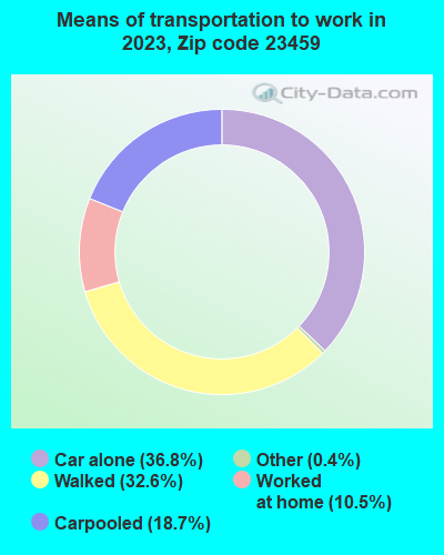 23459 Zip Code (Virginia Beach, Virginia) Profile - homes, apartments ...