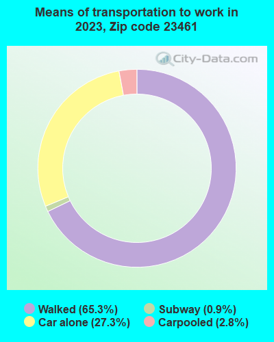 23461 Zip Code (Virginia Beach, Virginia) Profile - homes, apartments ...
