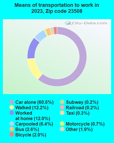 23508 Zip Code (Norfolk, Virginia) Profile - homes, apartments, schools ...