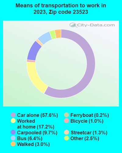 23523 Zip Code (Norfolk, Virginia) Profile - homes, apartments, schools ...
