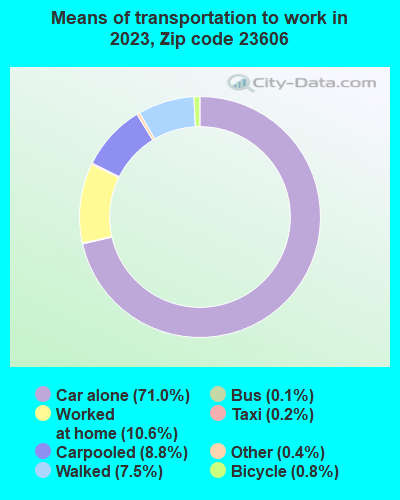 23606 Zip Code (Newport News, Virginia) Profile - homes, apartments ...