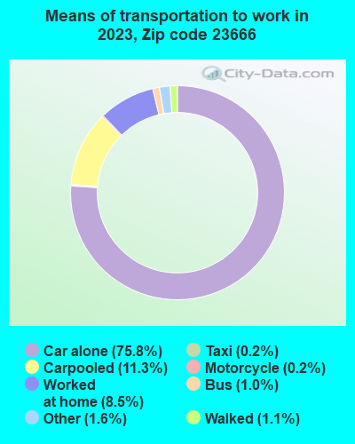 23666 Zip Code (Hampton, Virginia) Profile - homes, apartments, schools ...