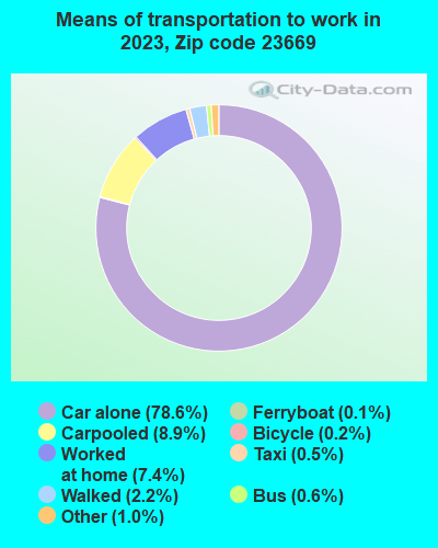 23669 Zip Code (Hampton, Virginia) Profile - homes, apartments, schools ...