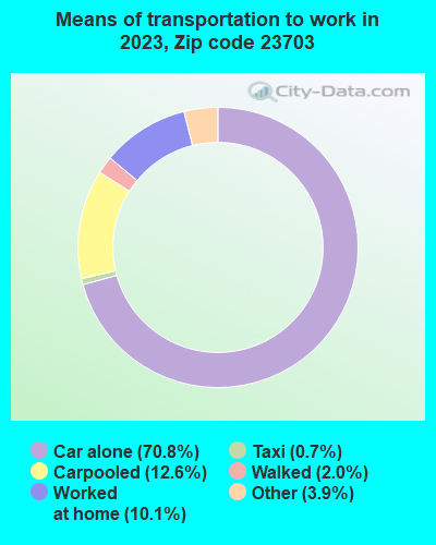 23703 Zip Code (Portsmouth, Virginia) Profile - homes, apartments ...