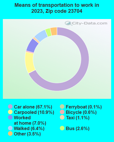 23704 Zip Code (Portsmouth, Virginia) Profile - homes, apartments ...
