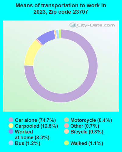 23707 Zip Code (Portsmouth, Virginia) Profile - homes, apartments ...