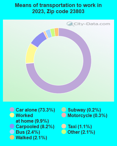 23803 Zip Code (Petersburg, Virginia) Profile - homes, apartments ...