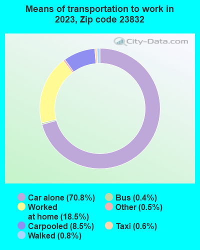 23832 Zip Code (Virginia) Profile - homes, apartments, schools ...
