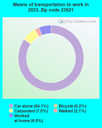 23921 Zip Code (Yogaville, Virginia) Profile - homes, apartments ...