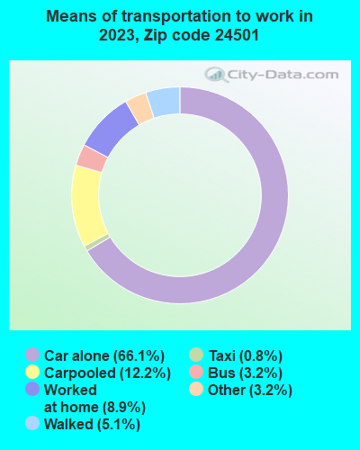 24501 Zip Code (Lynchburg, Virginia) Profile - homes, apartments ...