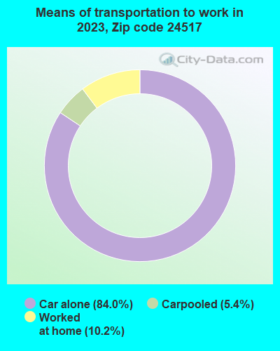 24517 Zip Code (Altavista, Virginia) Profile - homes, apartments ...