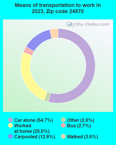 24870 Zip Code (Oceana, West Virginia) Profile - homes, apartments ...