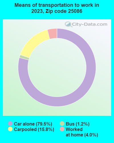 25086 Zip Code (Glasgow, West Virginia) Profile - homes, apartments ...