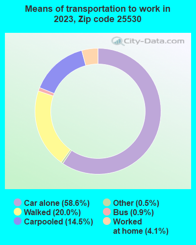 25530 Zip Code (Kenova, West Virginia) Profile - homes, apartments ...
