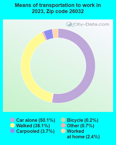 26032 Zip Code (Bethany, West Virginia) Profile - homes, apartments ...