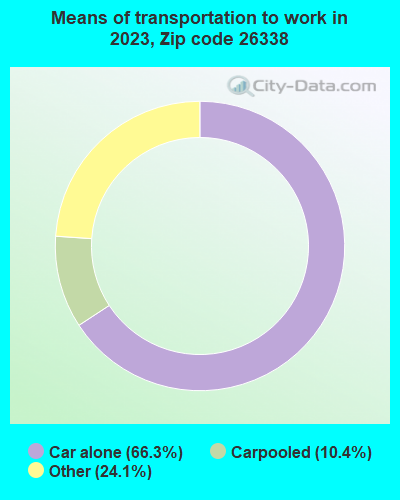 26338 Zip Code (West Virginia) Profile - homes, apartments, schools ...