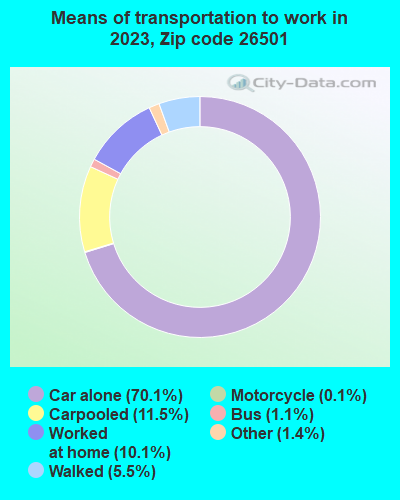 26501 Zip Code (Morgantown, West Virginia) Profile - homes, apartments ...