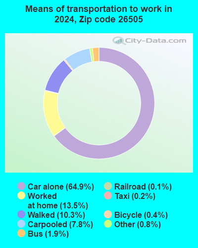 26505 Zip Code (Morgantown, West Virginia) Profile - homes, apartments ...