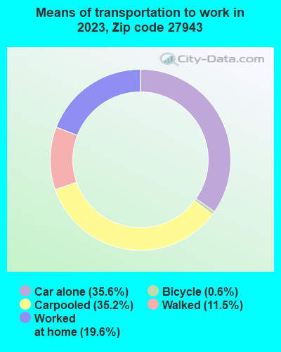 27943 Zip Code (Hatteras, North Carolina) Profile - homes, apartments ...