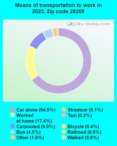 28208 Zip Code (Charlotte, North Carolina) Profile - homes, apartments ...