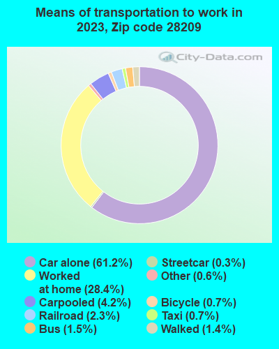 28209 Zip Code (Charlotte, North Carolina) Profile - homes, apartments ...