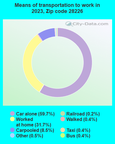 28226 Zip Code (Charlotte, North Carolina) Profile - homes, apartments ...