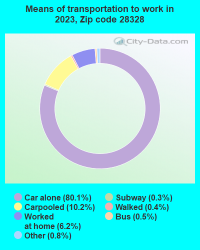 28328 Zip Code (Keener, North Carolina) Profile - homes, apartments, schools, population, income ...