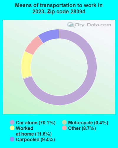 28394 Zip Code (Vass, North Carolina) Profile - homes, apartments ...