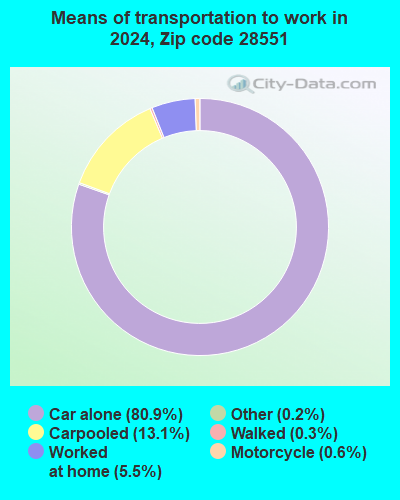 28551 Zip Code (La Grange, North Carolina) Profile - homes, apartments ...