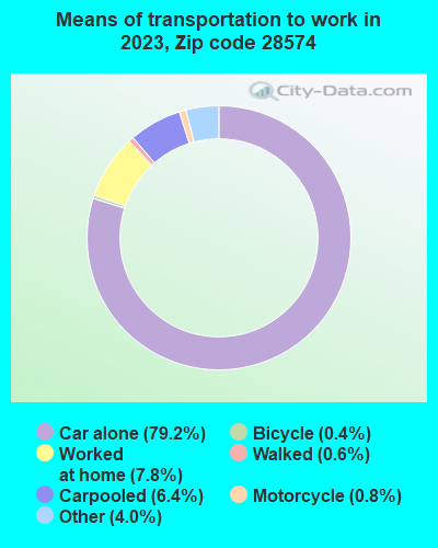 28574 Zip Code (Richlands, North Carolina) Profile - homes, apartments ...