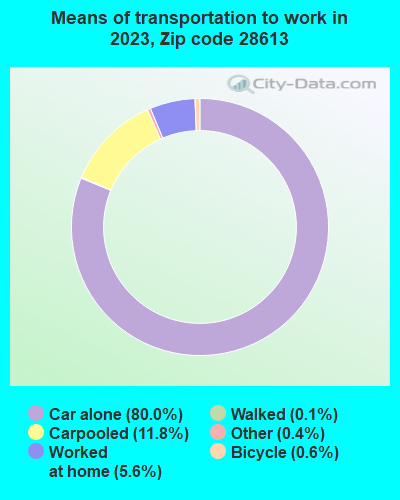 28613 Zip Code (Conover, North Carolina) Profile - homes, apartments ...
