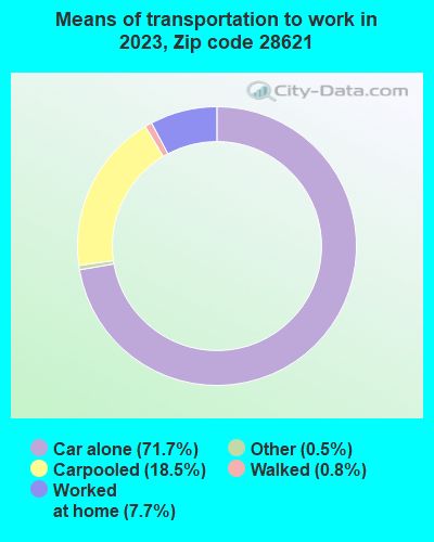 28621 Zip Code (Elkin, North Carolina) Profile - homes, apartments ...