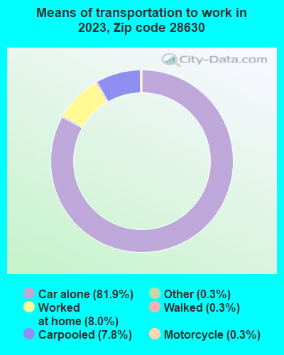 28630 Zip Code (Granite Falls, North Carolina) Profile - homes ...