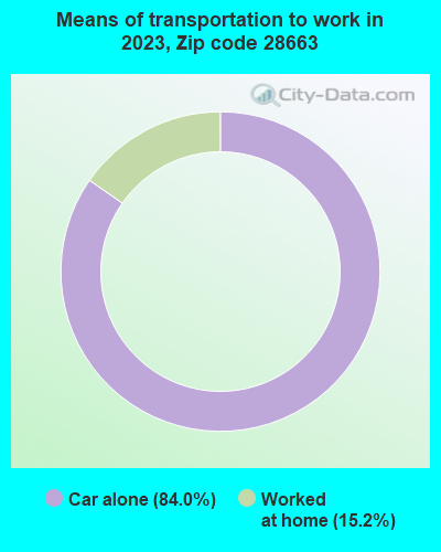 28663 Zip Code (North Carolina) Profile - homes, apartments, schools ...
