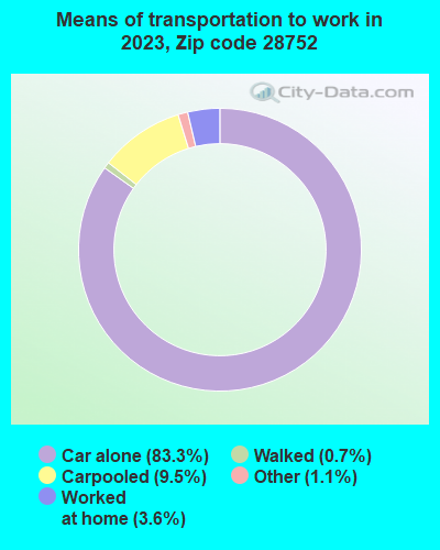28752 Zip Code (Marion, North Carolina) Profile - homes, apartments ...