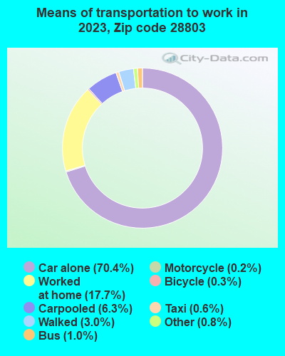 28803 Zip Code (Asheville, North Carolina) Profile - homes, apartments ...