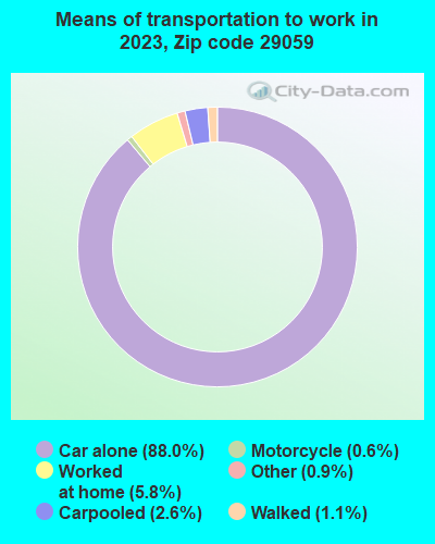 29059 Zip Code (Holly Hill, South Carolina) Profile - homes, apartments ...