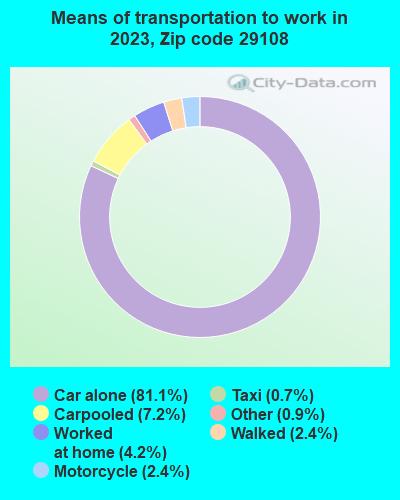 29108 Zip Code (Newberry, South Carolina) Profile - homes, apartments ...