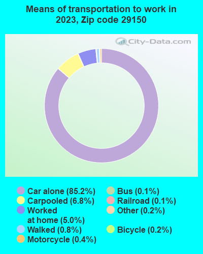 29150 Zip Code (Sumter, South Carolina) Profile - homes, apartments ...