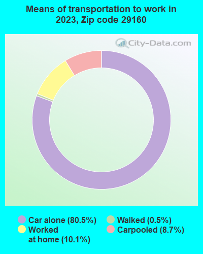29160 Zip Code (Swansea, South Carolina) Profile - homes, apartments ...