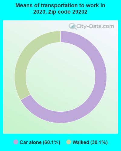 29202 Zip Code (Columbia, South Carolina) Profile - homes, apartments ...